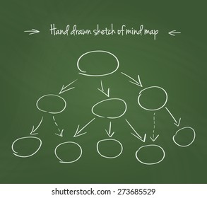Hand Drawn Mind Map Flow Chart Stock Vector (Royalty Free) 258645569 | Shutterstock