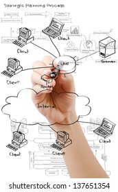 6,765 Lan network diagram Images, Stock Photos & Vectors | Shutterstock