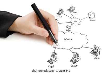 Hand Drawing Lan Diagram On Whiteboard Stock Illustration 106098422 ...