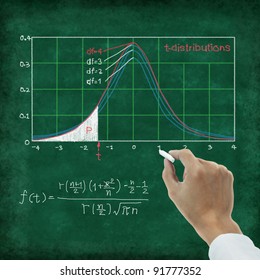 Hand Writing Maths Formula Math Tables Stock Illustration 91777352 ...