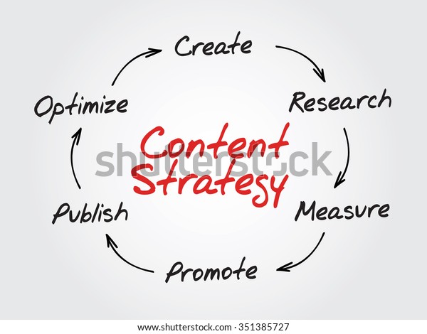 Handwriting Content Strategy Circle Chart Concept Stock Illustration ...