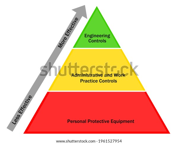 Hazardous Control Concept Three Layers Triangle Stock Illustration ...