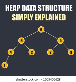 1 Binary max heap Images, Stock Photos & Vectors | Shutterstock