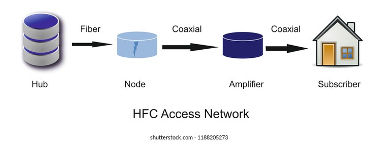 Hfc Images, Stock Photos & Vectors | Shutterstock