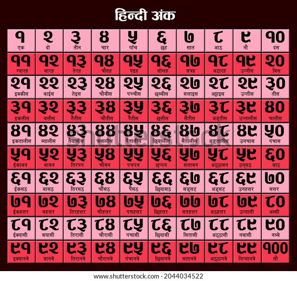 Hindi Numbers Chart Poster Devanagari Numbers 库存插图 2044034522