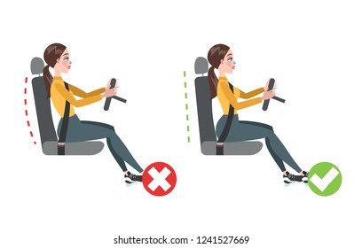 How Correct Posture Infographic Incorrect Pose Stock Illustration ...