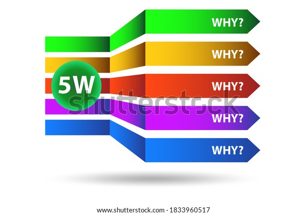 Illustration Five Whys Principle Method Stock Illustration 1833960517 ...