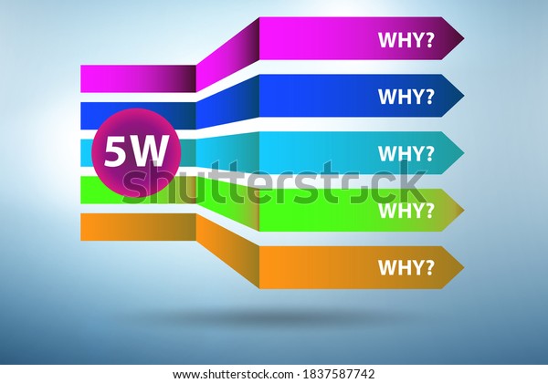 Illustration Five Whys Principle Method: ภาพประกอบสต็อก 1837587742 ...