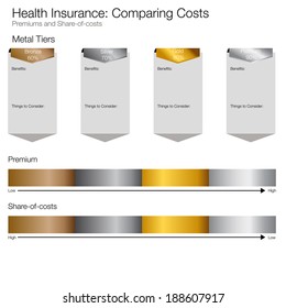 Image Cost Comparing Chart Stock Vector (Royalty Free) 188601224