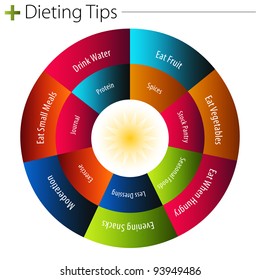 724 Nutrition pie chart Images, Stock Photos & Vectors | Shutterstock