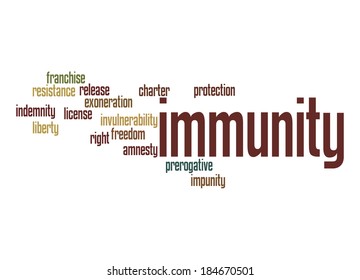 Immunity Word Cloud: стоковая иллюстрация, 184670501 | Shutterstock