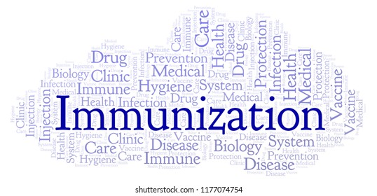 Immunization Word Cloud Stock Illustration 1177074754 | Shutterstock