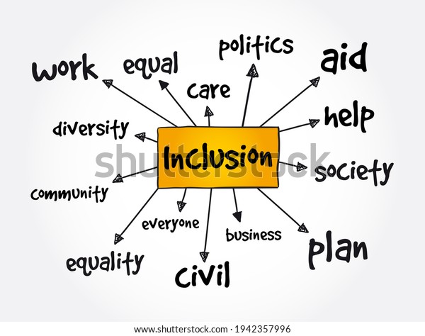 Inclusion Mind Map Concept Presentations Reports Stock Illustration ...