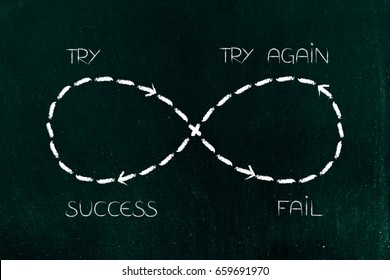 5,110 Fail And Try Images, Stock Photos & Vectors | Shutterstock