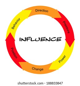 3,534 Circle Of Influence Images, Stock Photos & Vectors | Shutterstock