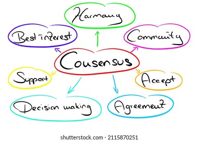 58 Consensus infographic Images, Stock Photos & Vectors | Shutterstock