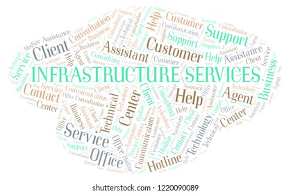 Infrastructure Services Word Cloud Stock Illustration 1220090089 ...