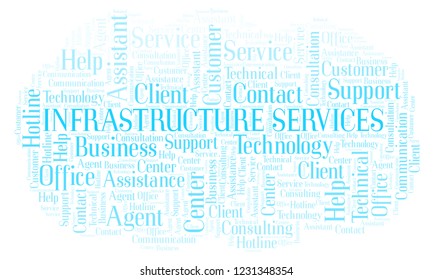 Infrastructure Services Word Cloud Stock Illustration 1231348354 ...