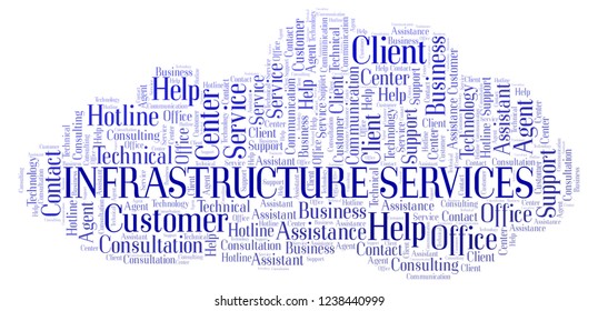 Infrastructure Services Word Cloud Stock Illustration 1238440999 ...
