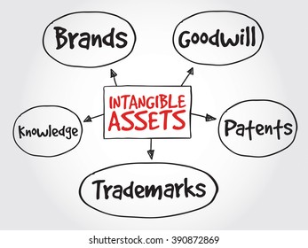 1,078 Intangible assets 图片、库存照片和矢量图 | Shutterstock