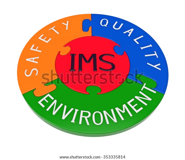 Integrated Management System Combination Quality Safety Stock ...