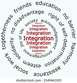 Integration Wordcloud On White Background Illustration Stock ...