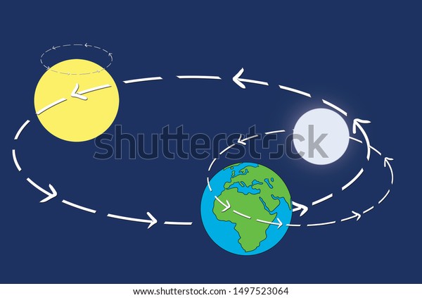 Interaction Sun Earth Moon Educational Scientific Stock Illustration ...