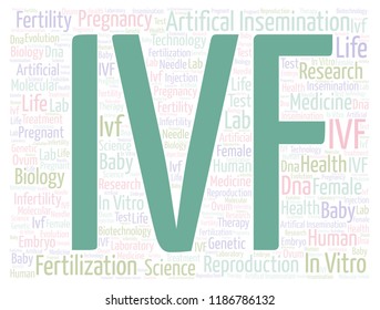 Ivf Horizontal Word Cloud Stock Illustration 1186786132 | Shutterstock