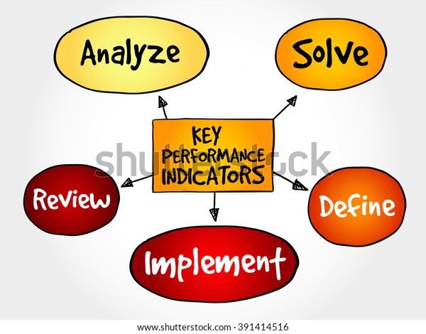 Key performance indicators mind map, business diagram management concept