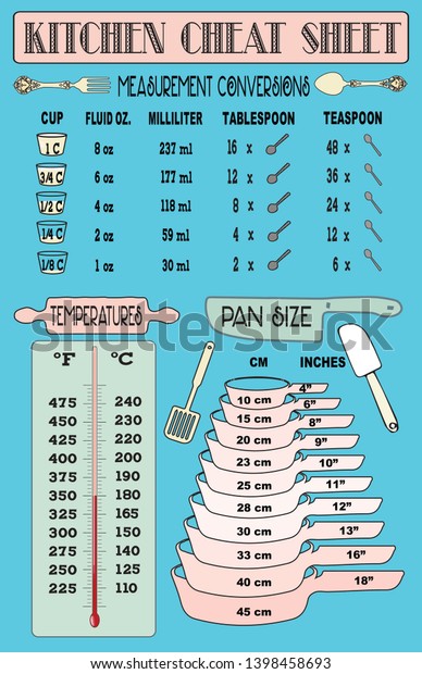 Kitchen Chart Measurement Conversions Temperature Conversions Stock ...