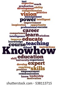 Knowhow Word Cloud Concept On White Stock Illustration 538113715 ...