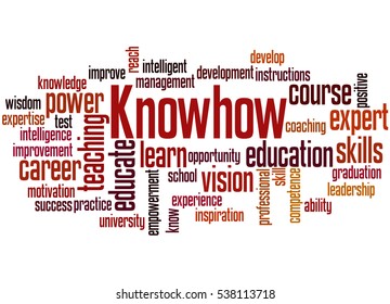 Knowhow Word Cloud Concept On White Stock Illustration 538113718 ...