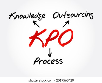 427 Knowledge process outsourcing Images, Stock Photos & Vectors ...