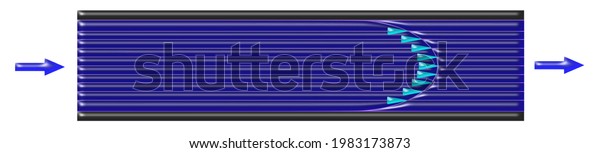 Laminar Flow Pattern Parabolic Flow Stock Illustration 1983173873 ...