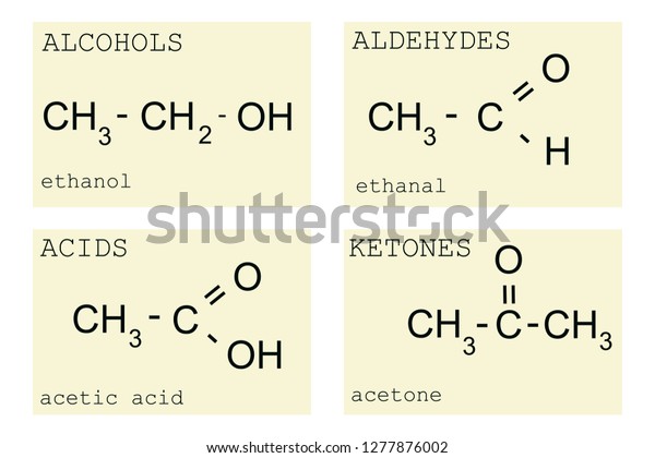 Laying Out Basic Chemical Reactions Simple Stock Illustration ...