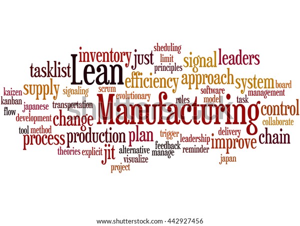Lean Manufacturing Word Cloud Concept On Stock Illustration 442927456