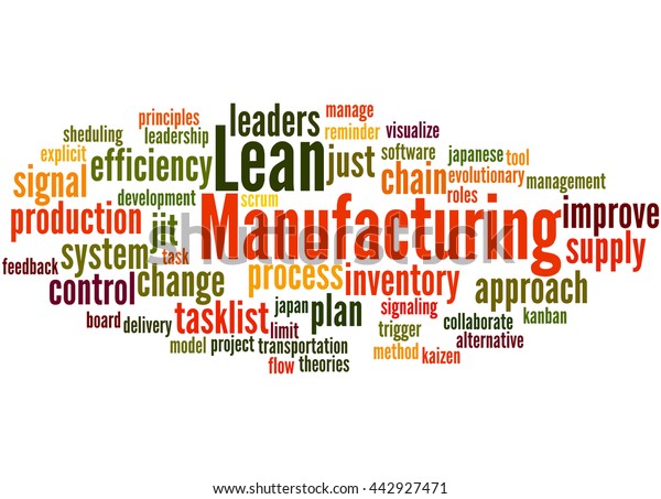 Lean Manufacturing Word Cloud Concept On Stock Illustration 442927471