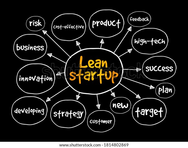 Lean Startup Mind Map Business Concept Stock Illustration 1814802869 | Shutterstock