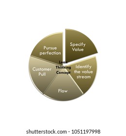 Lean Thinking Graph Diagram Lean Stock Illustration 1051197998 ...