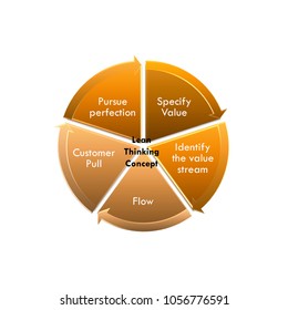 Lean Thinking Graph Diagram Lean Stock Illustration 1056776591 ...