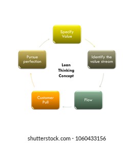 Lean Thinking Graph Diagram Stock Illustration 1060433156 | Shutterstock