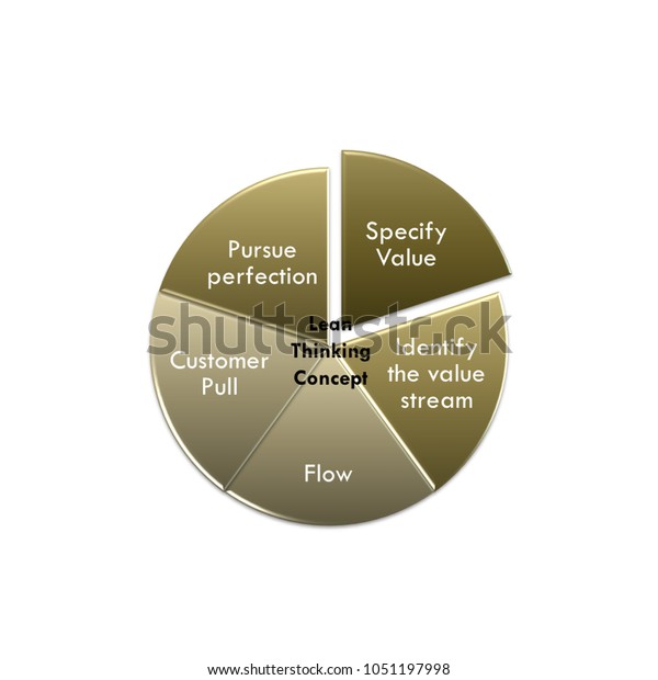 Lean Thinking Graph Diagram Lean Stock Illustration 1051197998 ...