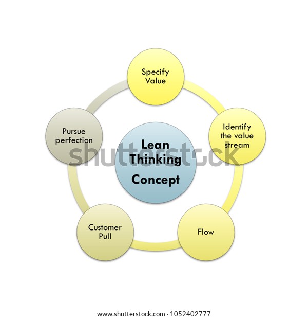 Lean Thinking Graph Diagram Lean Stock Illustration 1052402777