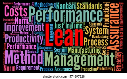 Lean Word Cloud Concept Stock Illustration 574897828 | Shutterstock