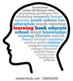 Learning Word Cloud Concept Stock Illustration 258410198 | Shutterstock
