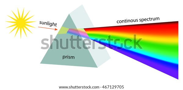 Light Splitting By Prism Stock Illustration 467129705