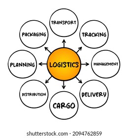 10,847 Presentation logistic Images, Stock Photos & Vectors | Shutterstock