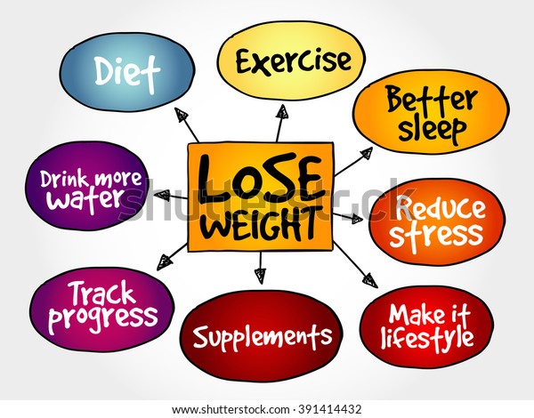 Lose Weight Mind Map Concept Stock Illustration 391414432