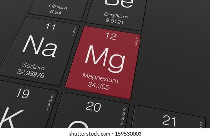 Magnesium Element Periodic Table 스톡 일러스트 159530003 | Shutterstock