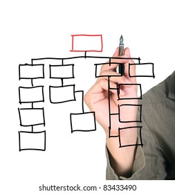 Man Drawing Organization Chart: ภาพประกอบสต็อก 83433490 | Shutterstock